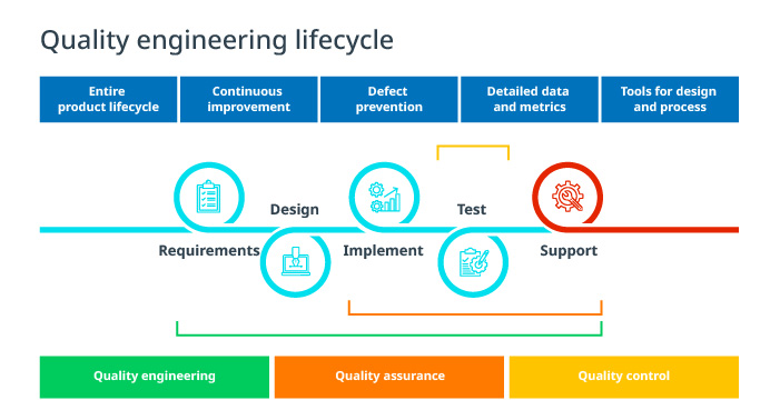 The rise of quality engineering and assurance services | NTT DATA