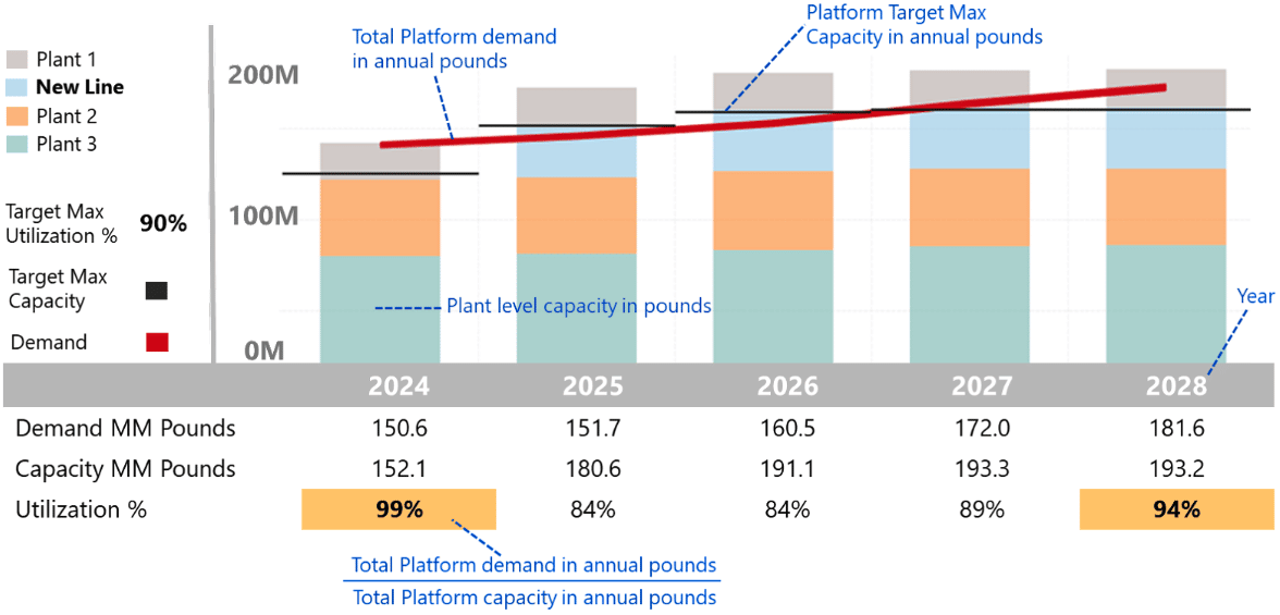 Long-range manufacturing capacity planning: Are you planning to fail ...