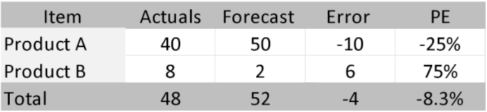 Measuring Forecast Accuracy Keeping Score On Keeping Score Ntt Data