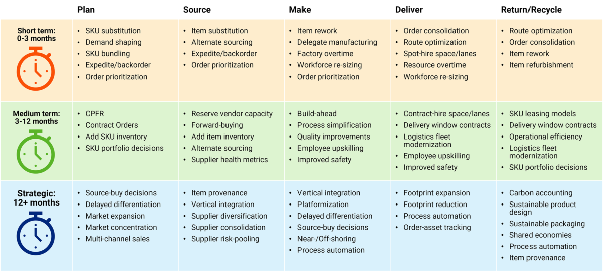 De-risking supply chains in 2023: Just-in-time or just-in-case? | NTT DATA