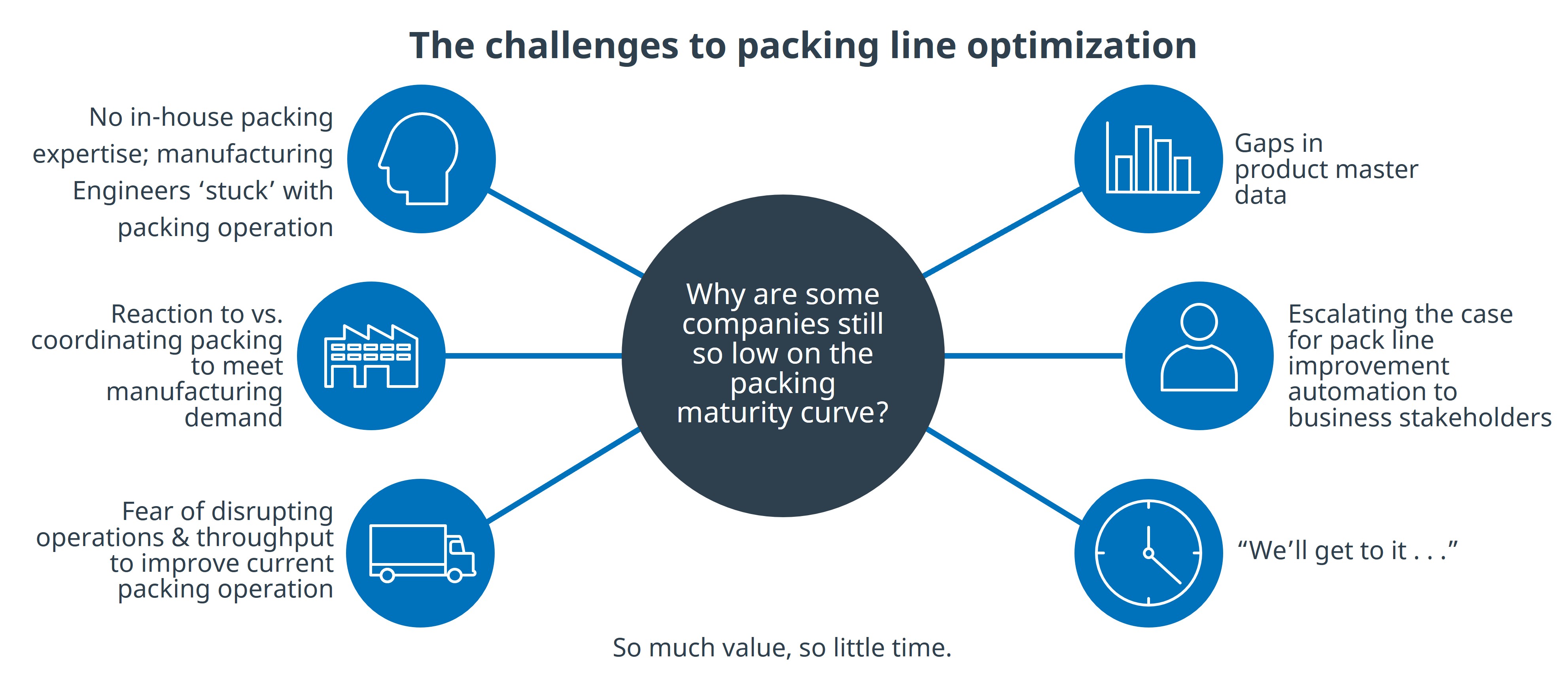 Packaging automation: how and when to get started | NTT DATA