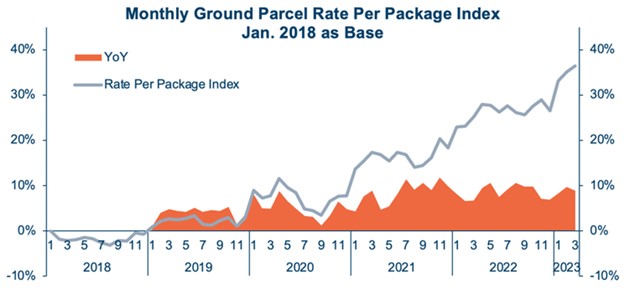 3 tips for navigating the world of parcel shipping in 2023 | NTT DATA