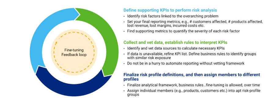 De-risking supply chains in 2023: Just-in-time or just-in-case? | NTT DATA